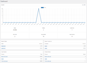 Admin Dashboard - WC Key Manager